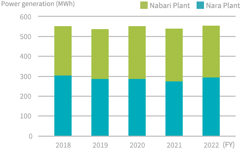 Environmental (E)：Responding to Climate Change｜Sustainability｜NITTA ...